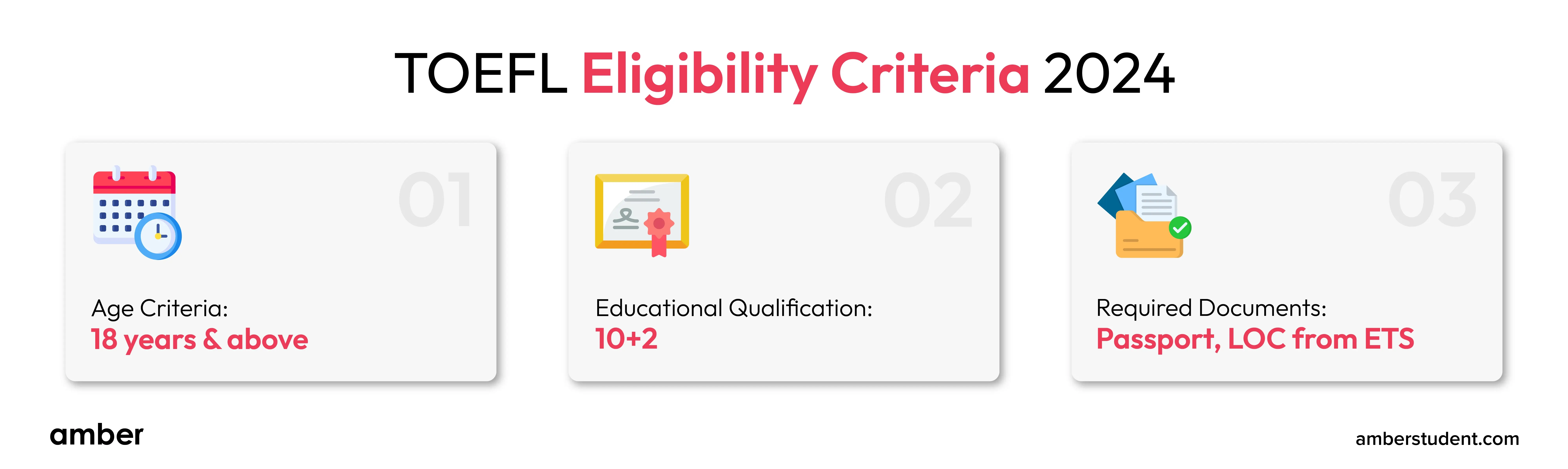 TOEFL Eligibility 2024: Age | Qualifications | Documents | Amber